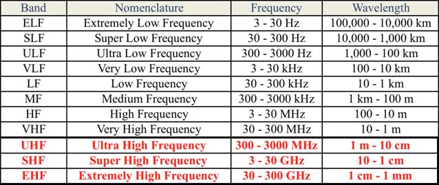 New Growth Markets for Electronic Capacitors in the Microwave Frequency ...