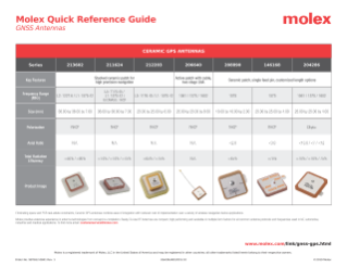 Quick Reference Guide GNSS Antennas | TTI Europe