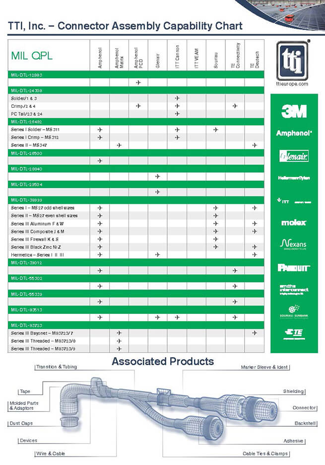 Value Added Services | TTI Europe
