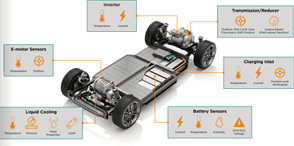 Sensor Technology In Battery Management | TTI Europe