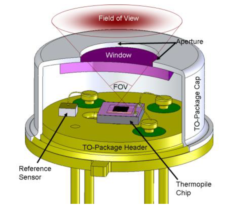Thermopile Construction