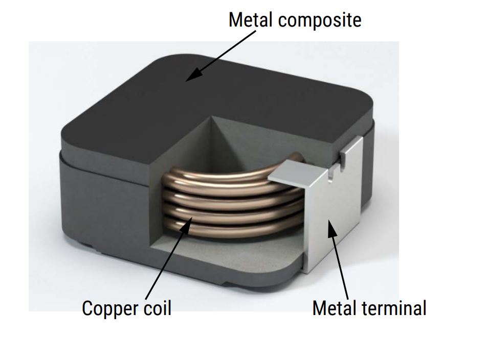 MPXV Metal Composite Power Inductors | TTI Europe