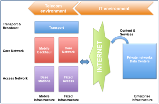 World Telecommunications: Mobile and Infrastructure | TTI Europe