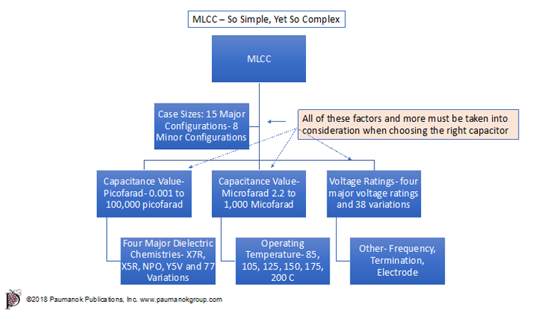 MLCC Shortages by Case Size: 2018 | TTI Europe