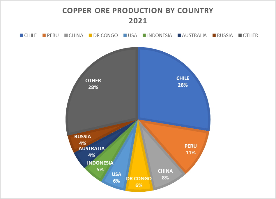 Copper Volatility Impacts MLCC Supply Chain | TTI Europe